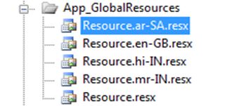 What is Globalization and Localization in ASP.Net
